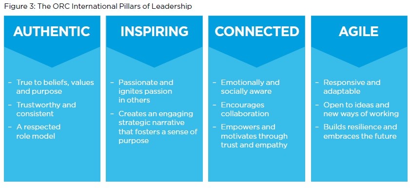 5 Use Leadership To Engage 5-use-leadership-to-engage